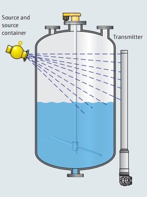 Nuclear Level Measurement – Instrumentation and Control Engineering