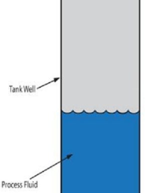 Direct level measurement techniques – Instrumentation and Control ...