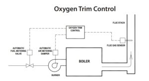 02 trim control 1 – Instrumentation and Control Engineering