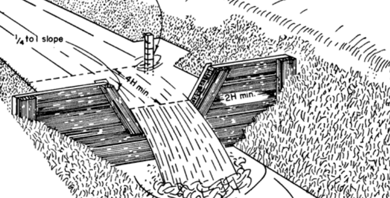 Open channel flow measurement devices | Weirs and Flumes ...
