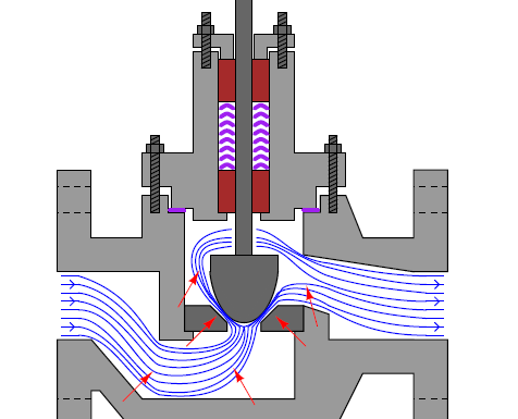 Control valve characteristics – Instrumentation and Control Engineering