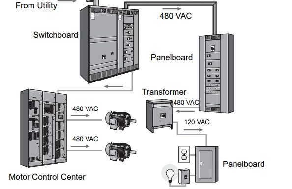 Basics of Motor Control – Instrumentation and Control Engineering