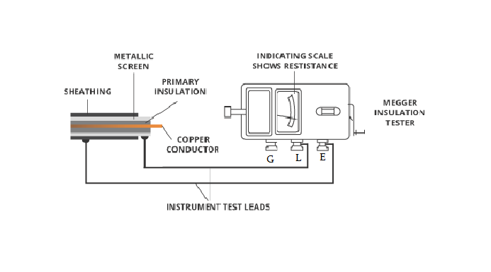 High resistance measurement using Megger – Instrumentation and Control ...
