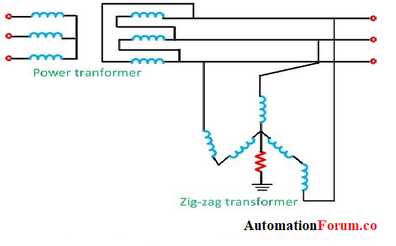 zigzag – Instrumentation and Control Engineering