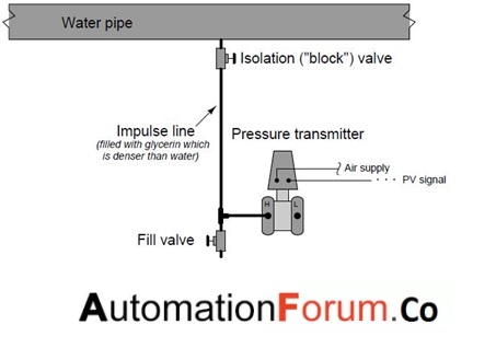 Difference between filled impulse line and purged impulse line ...