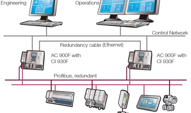 Function and Components of DCS – Instrumentation and Control Engineering