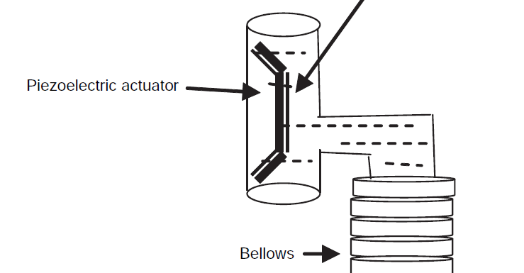 What are piezoelectric actuators? – Instrumentation and Control Engineering