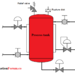 BASICS OF AN INSTRUMENT AIR SUPPLY SYSTEM – Instrumentation and Control ...