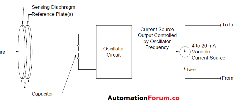 4-20mA Analog Inputs from Transmitters measuring – Instrumentation and ...