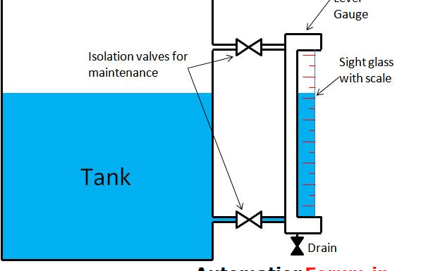 Different types of level gauges: – Instrumentation and Control Engineering