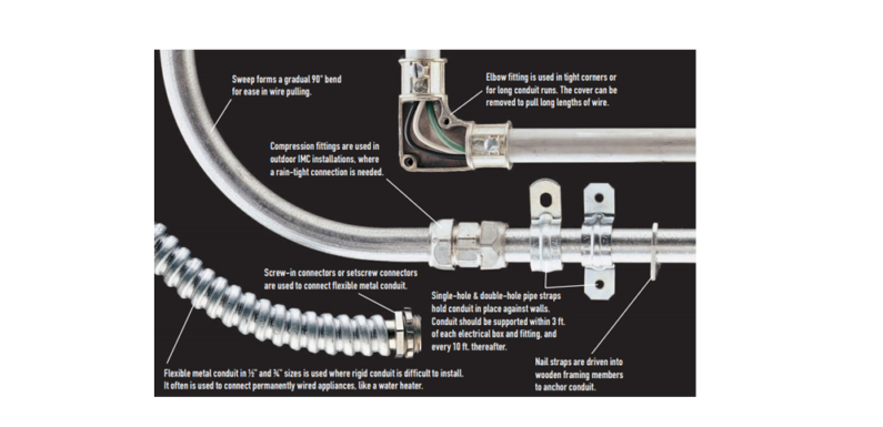 What are Electrical conduits and how is it useful for power ...