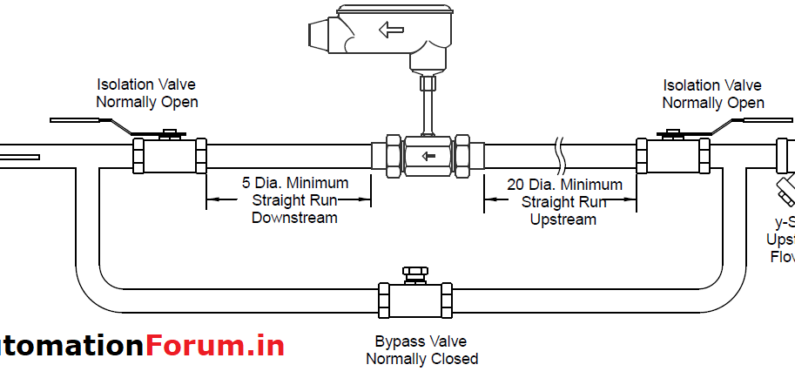 Turbine flow meter installation guidelines: – Instrumentation and Control Engineering