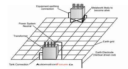 What is earthing? and its types – Instrumentation and Control Engineering