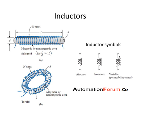 What is inductor? and its types – Instrumentation and Control Engineering