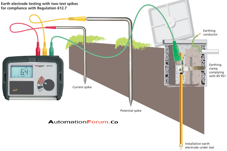 What Is A Megger And How Is It Used Instrumentation And Control